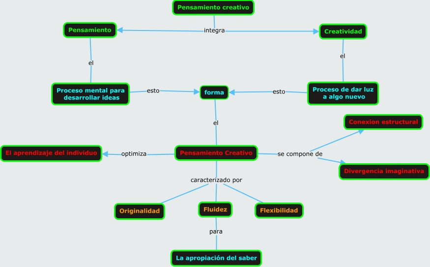 pensamiento creativo luis huata